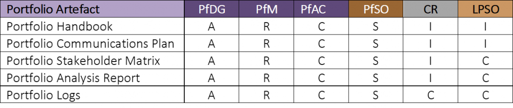 An Overview of the PfM² Portfolio Management Methodology - PM² Alliance